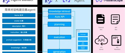 自然语言处理 Llm 大模型学习必知必会系列二：提示词工程 Prompt Engineering 以及实战闯关 汀nlp