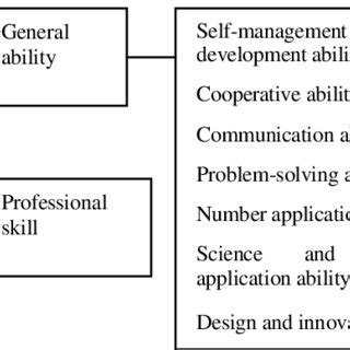 BTEC Evaluation System Download Scientific Diagram