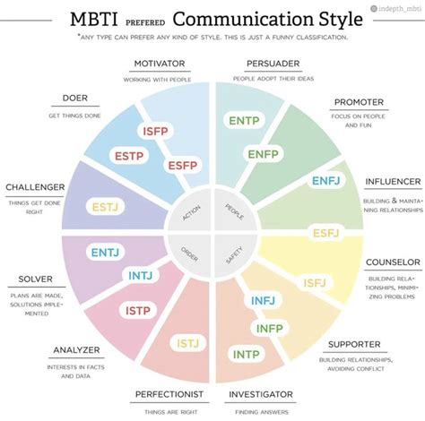 Pin By Sheilxem On Mbti Jungian Archetypes Personality Psychology Mbti