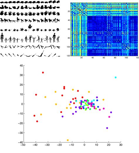 Top Row Left Shape Database Right Edit Distance Matrix Bottom Row