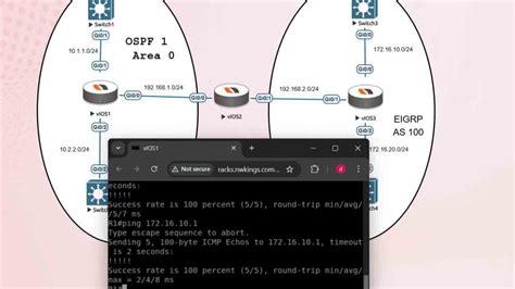 Ospf And Eigrp Mutual Redistribution Lab
