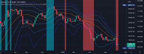 Generalized Bollinger Bands Tartigradia — Indicator By Tartigradia — Tradingview