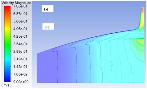 Optimization Of Non Newtonian Flow Through A Coat Hanger Die Using The