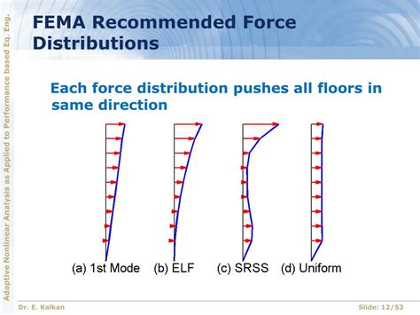 Ppt Adaptive Nonlinear Analysis As Applied To Performance Based Earthquake Engineering