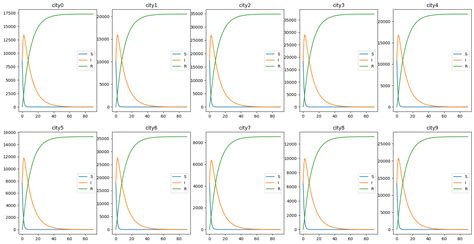 Enhancing Csv File Query Performance In Chatgpt Towards Data Science