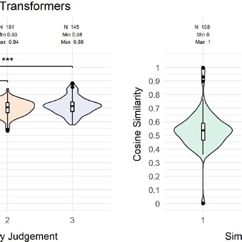 Boxplots Showing Cosine Similarity Scores Between Window Expeditions