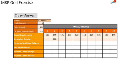 Solved Mrp Grid Exercise Try An Answer Mrp Inputs