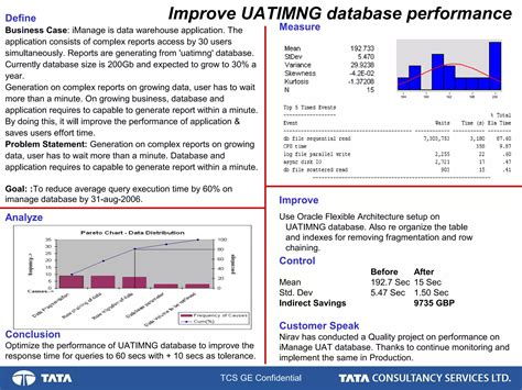 Database Performance Improvement A Six Sigma Project 4 Block By Nirav Shah Ppt