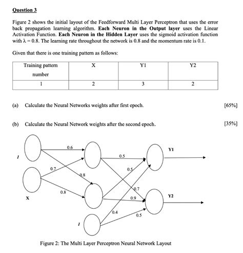 Solved Figure 2 Shows The Initial Layout Of The Feedforward