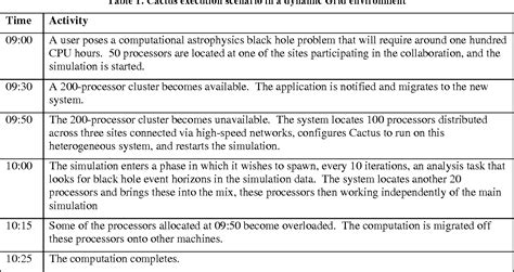 Table 1 From The Cactus Worm Experiments With Dynamic Resource