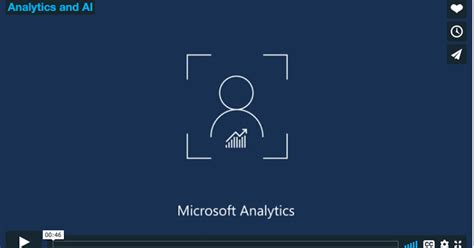 Introduction To Microsoft Analytics And Ai Burhani™ It Support