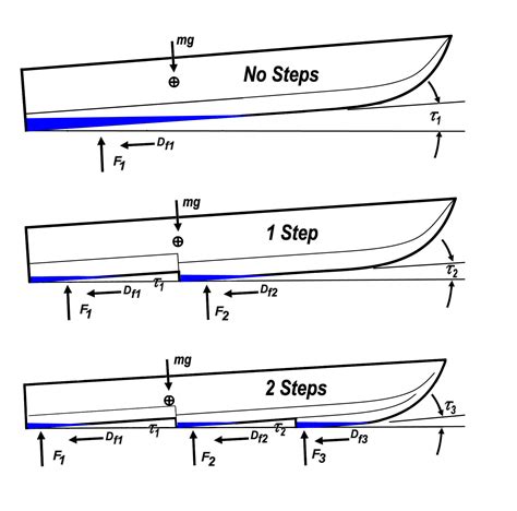 Chapter 4 Hull Structure Design System Koaujq