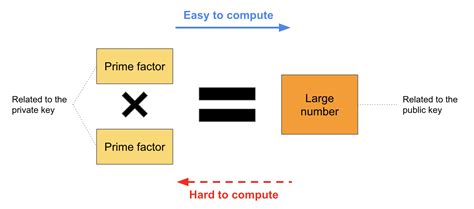 cryptocurrencies and quantum computers