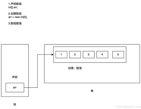 Java 数组 Csdn博客 Java 数组 Csdn博客