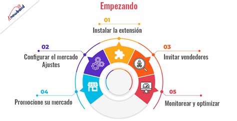 ¡construya Un Mercado De Múltiples Proveedores Como Ebay Con Knowband Knowband Blog