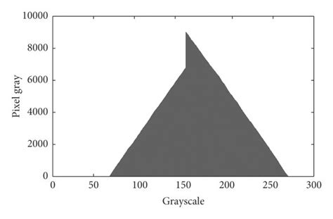 Grayscale Histogram Of The Image Download Scientific Diagram