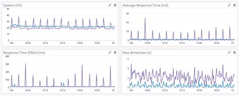 Dragansr Golang Rust
