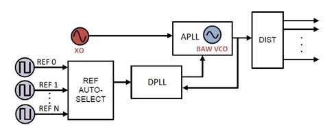 Lmk04828 The Reason Why We Use Dpll Clock And Timing Forum Clock