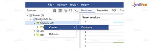 What Is Postgresql Definition Benefits Alternatives
