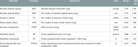 Variable Descriptive Statistics Download Scientific Diagram