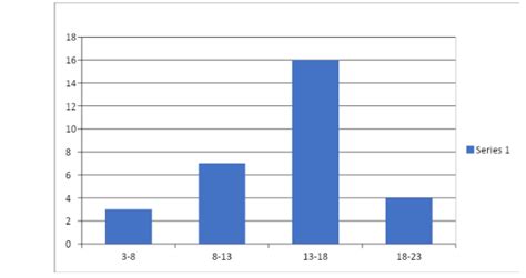 The Marks Obtained Out Of By Students Of A Class In