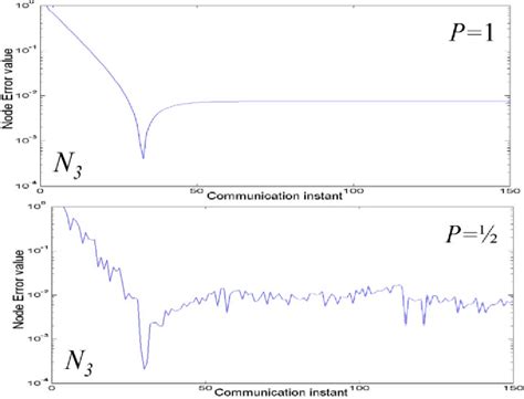 Figure 3 From Efficient Single Hop Time Synchronization Protocol For