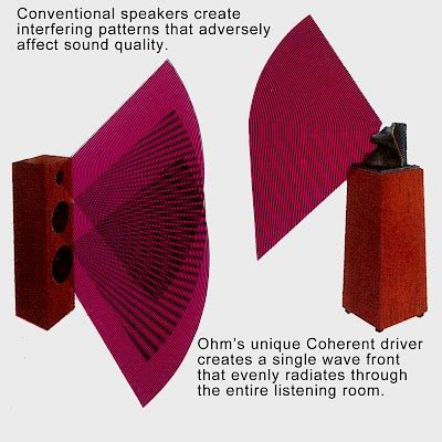 Three Dimensional Stereo Imaging Ohm Speakers Custom Audiophile Speakers For Music Home