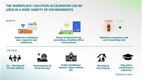 Solution Accelerators Around The Also Iot Platform Allthingstalk Youtube