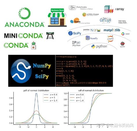 案例教程Python气象海洋数据可视化到常见数据分析方法 知乎