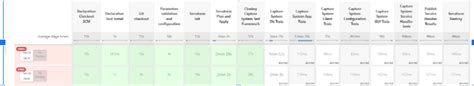 terraform how to skip stage in jenkins if my build is getting failed