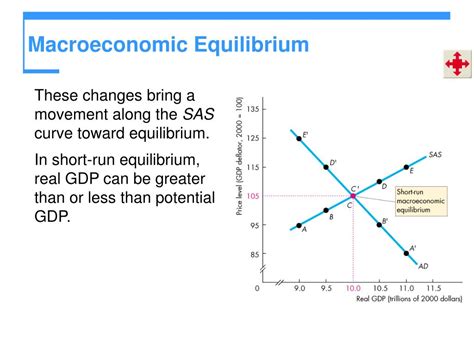 Ppt Aggregate Demand And Aggregate Supply Powerpoint Presentation