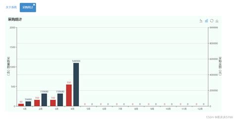 Java项目：ssm防盗门进销存管理系统含论文、开题报告、用户使用手册等ssm物资怎么出库 Csdn博客