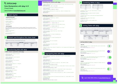 Navigating R Certifications In 2024 A Comprehensive Guide DataCamp