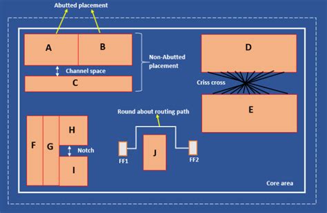 Floorplan Vlsi Talks