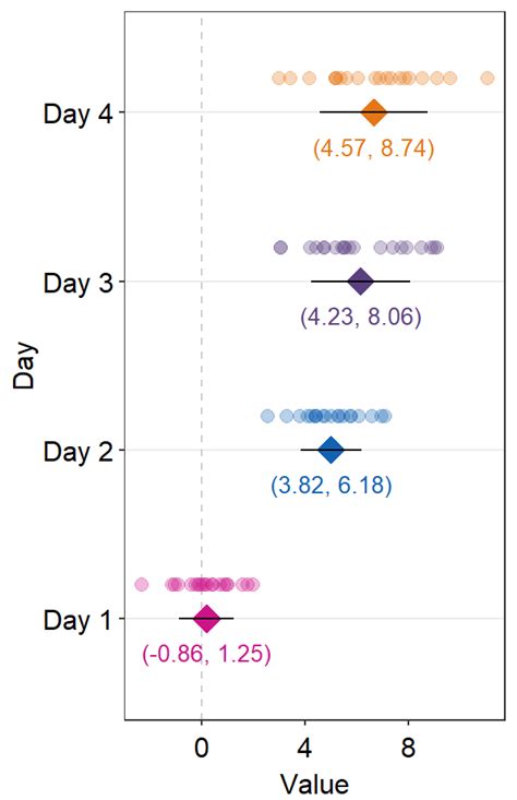Chapter 12 Slope Charts Point Plots Bland Altman Forests Rainclouds Histograms Part 2