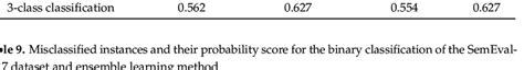 performance result comparison for binary and 3 class classification