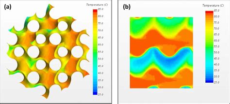 Temperature Contour For Gyroid Tpms A Hot Cold Interface And B