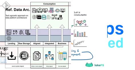List Dataops Curated By Caner Han Medium