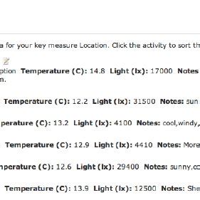 A Generic Data Management Activity Download Scientific Diagram