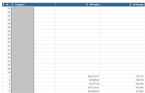 Excluding Null Values When Using Rank Function In Beast Mode Domo Community Forum
