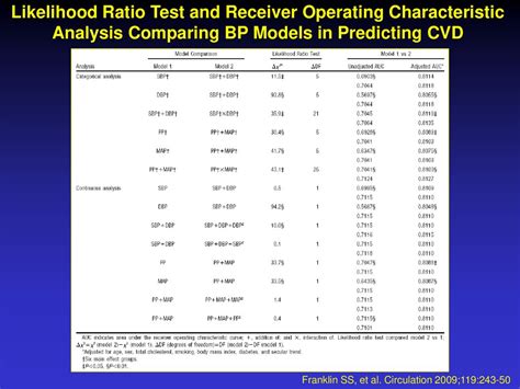 Franklin Ss Et Al Circulation 2009119 Ppt Download
