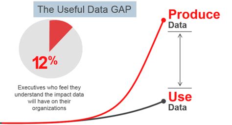 Predictive Analytics 101 Business Analytics 3 0