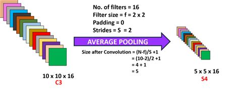 Convolutional Neural Network Architecture Cnn Architecture Eu Vietnam Business Network Evbn