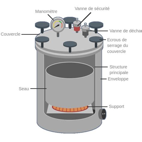 L Autoclave Labster Theory