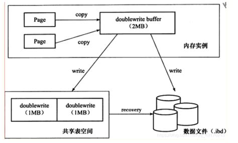 MySQL 高频面试题目 阿里云开发者社区