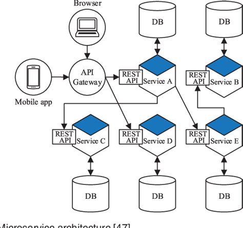 Figure 1 From Performance Modeling And Workflow Scheduling Of