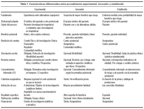 Cuadro Comparativo De Diferencias Y Semejanzas Imagui