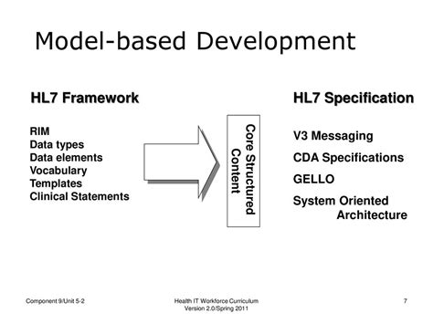 Component Networking And Health Information Exchange Ppt Download