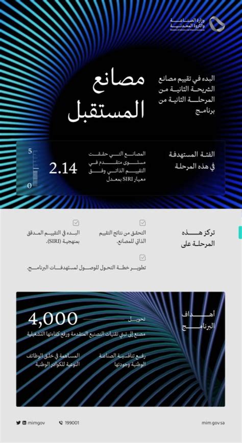 وزارة الصناعة تقيم مصانع برنامج مصانع المستقبل لـ260 مصنعًا جريدة