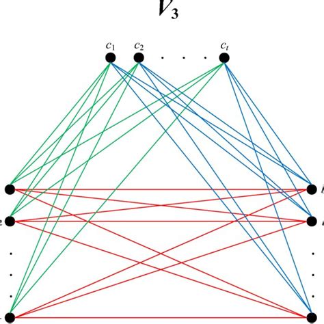 Tri Partite Graph With Three Nodes In Each Disjoint Set Of Vertices